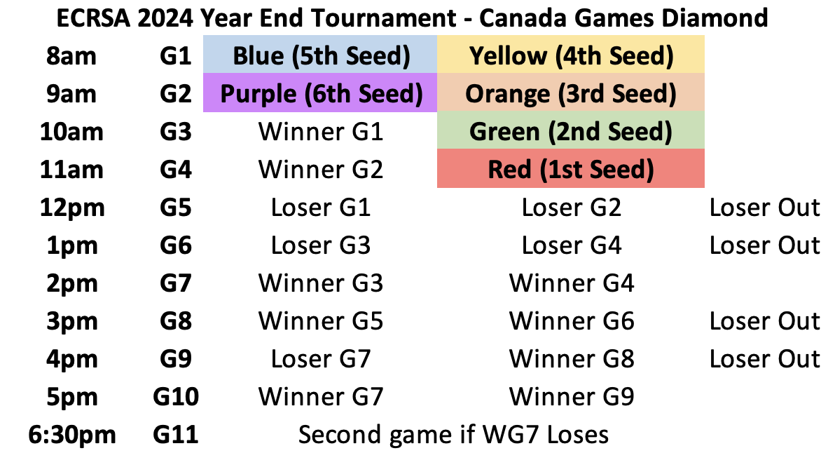 2024 Year End Tournament | East Coast Rainbow Softball Association